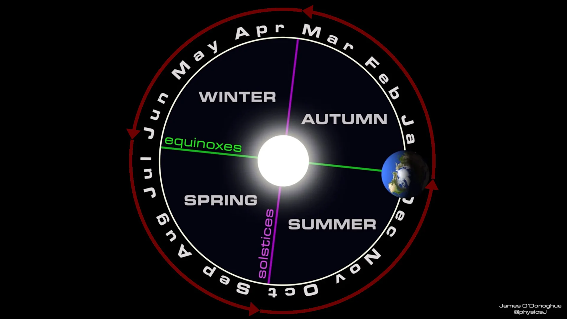 Summer Solstice 2024 is the earliest in over 200 years! - The Weather ...
