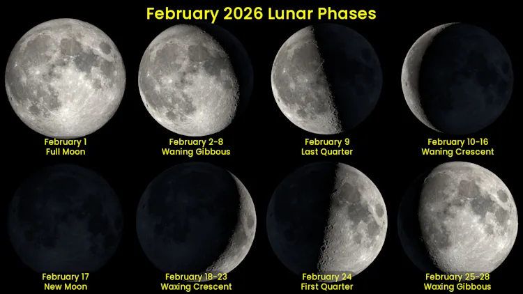 New Six Planet Parade on display in February - The Weather Network