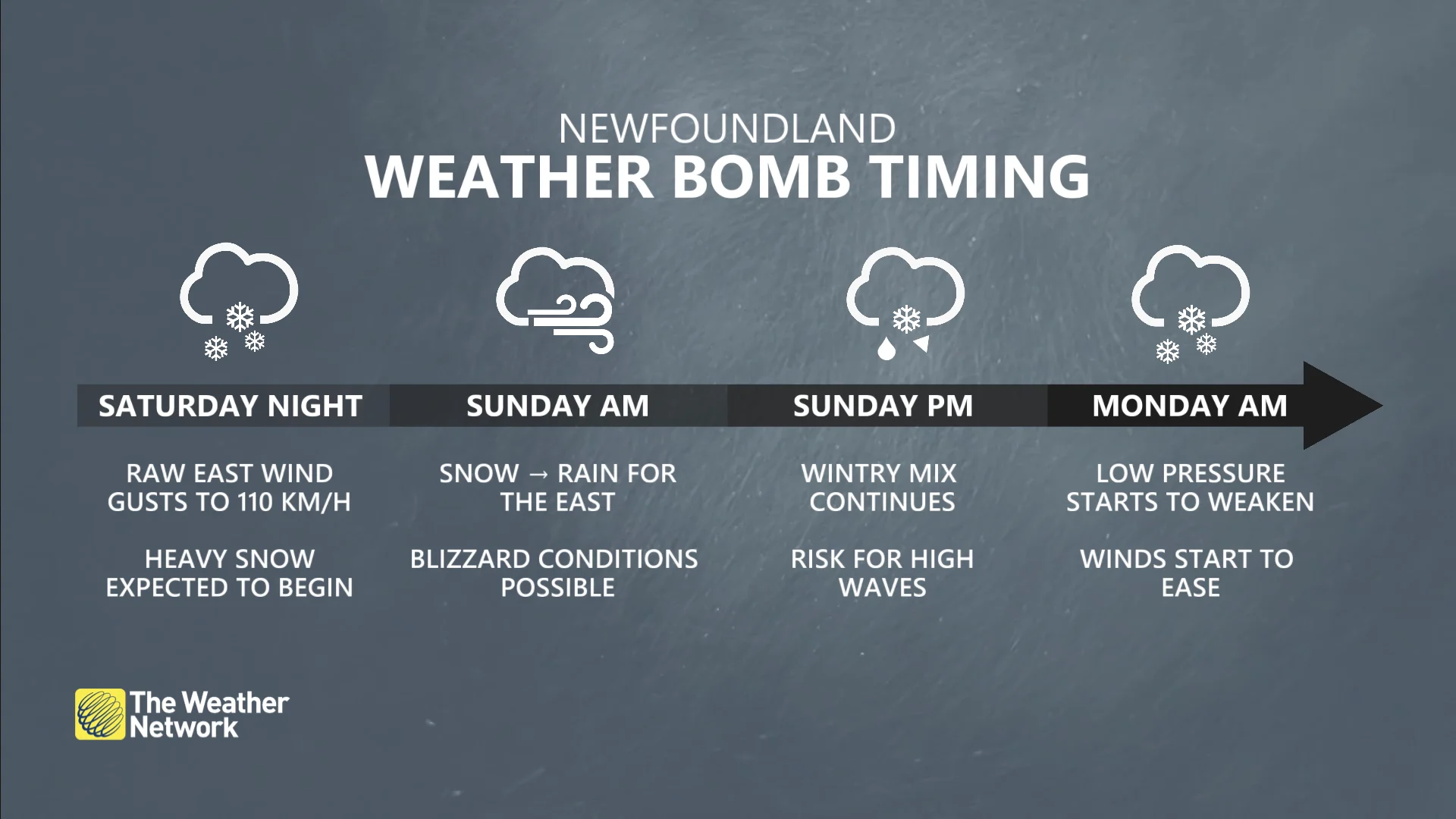 Dynamic weather bomb threatens Newfoundland with high-impact weather ...