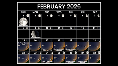 New Six Planet Parade on display in February - The Weather Network