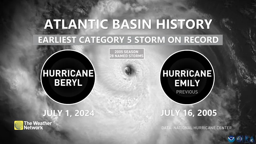 Eight of the strangest hurricanes we’ve ever seen - The Weather Network