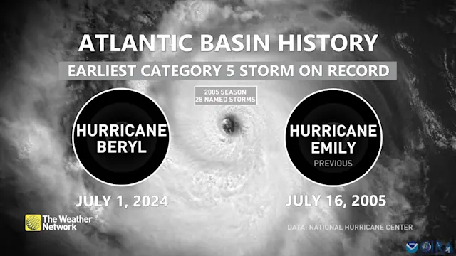 Eight of the strangest hurricanes we’ve ever seen - The Weather Network