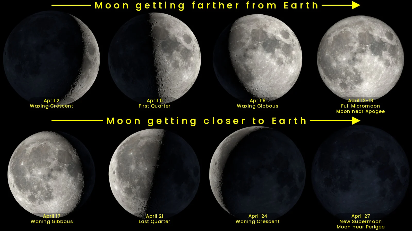 The smallest micromoon in nearly 5 years rises Saturday night - The ...