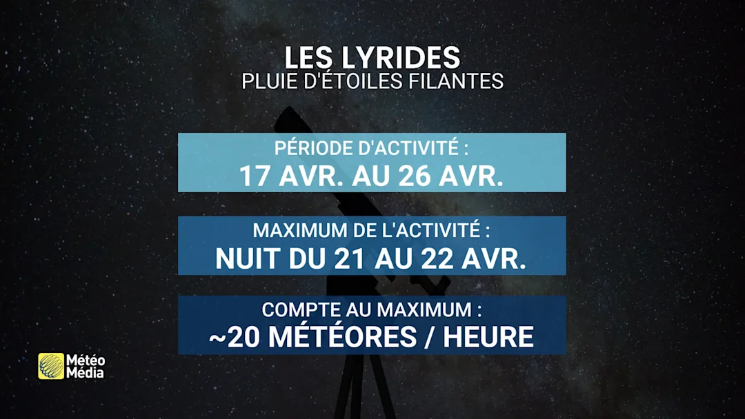 Jusqu'à 20 étoiles filantes à l'heure : c'est cette semaine - MétéoMédia
