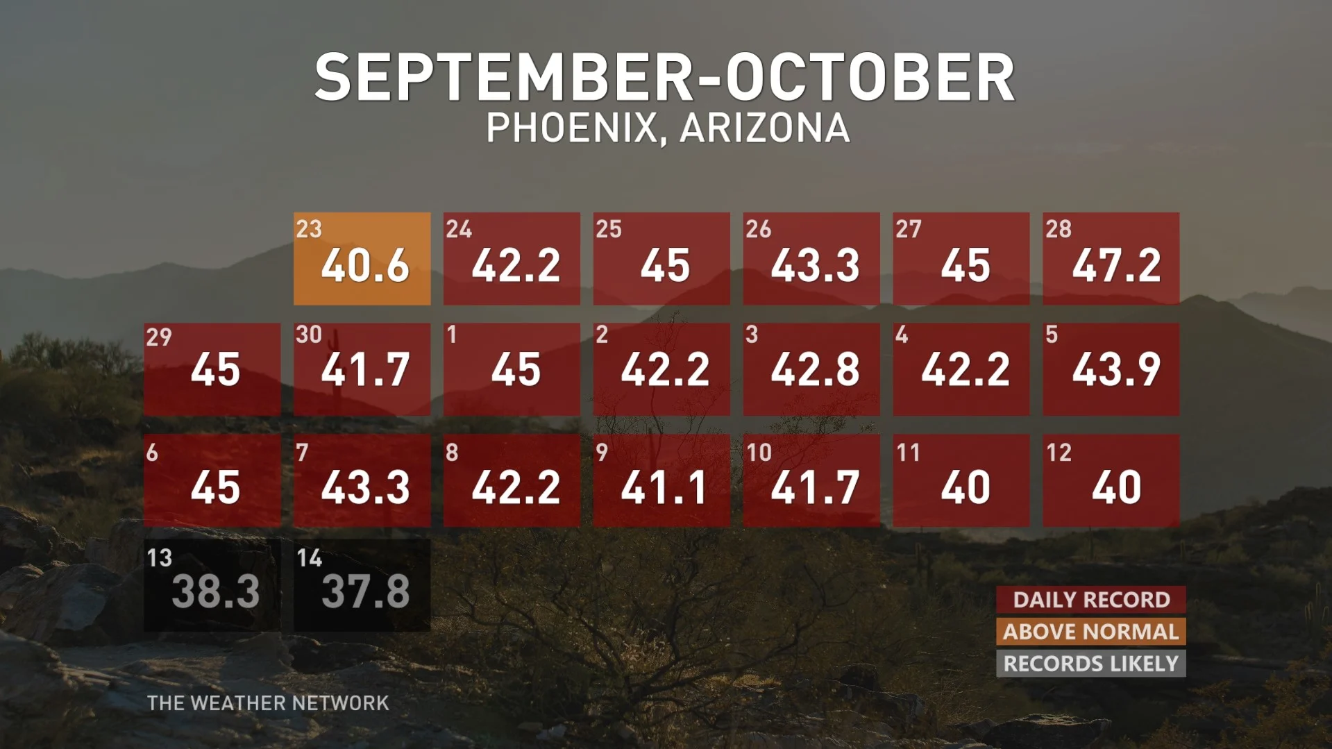 Historic desert heat wave shatters 19 consecutive records - The Weather ...