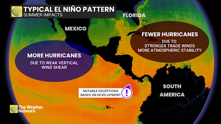 La Niña is over and a strong El Niño may arrive this summer - The ...