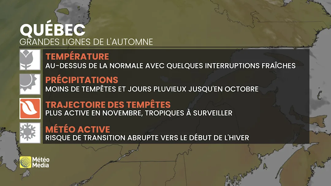 Automne 2025 : un départ fulgurant et une fin surprenante - MétéoMédia