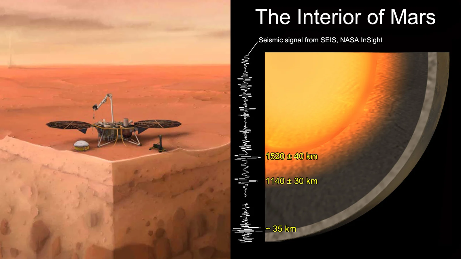 Scientists discover Mars has 'oceans of water' deep underground - The ...