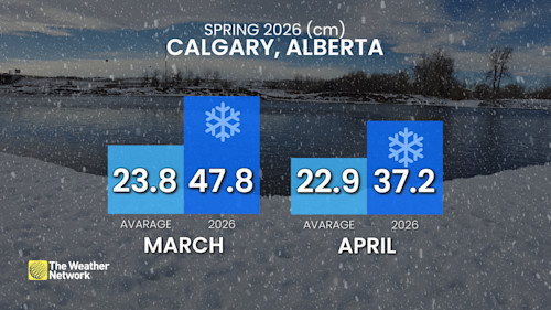 Canada’s late-week temperature shift: March chill vs. early-summer ...