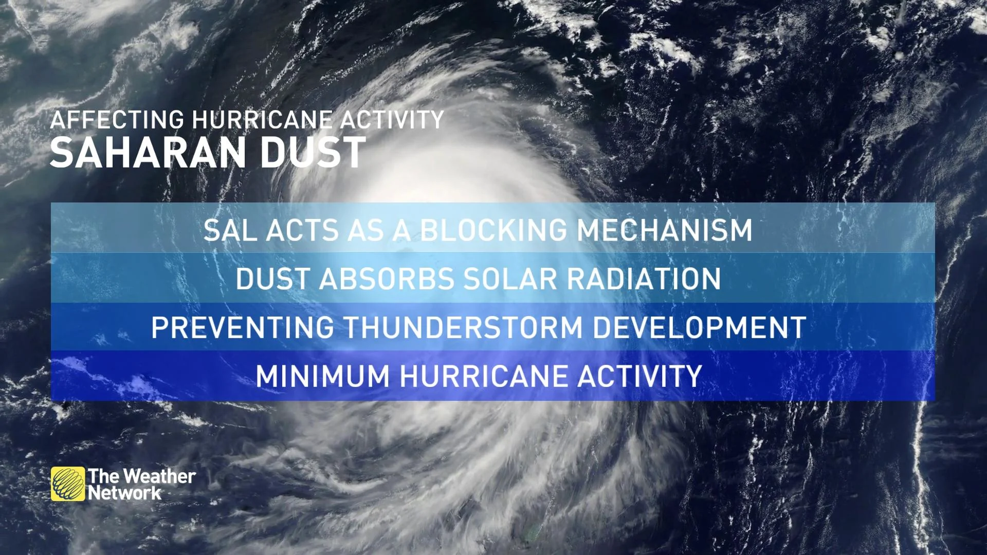 Saharan dust can make or break a monstrous Atlantic hurricane - The ...