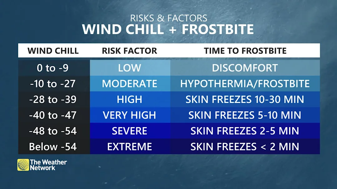 When is the cold too cold? How extreme cold warnings are issued - The ...