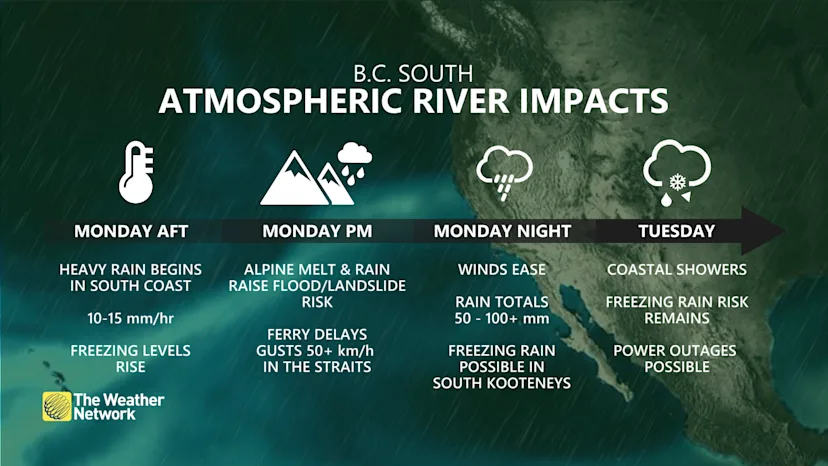Atmospheric river brings slog of heavy rain to B.C., risks flood in ...