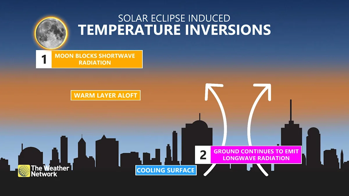 April 8 was the weirdest weather day, thanks to the solar eclipse - The ...
