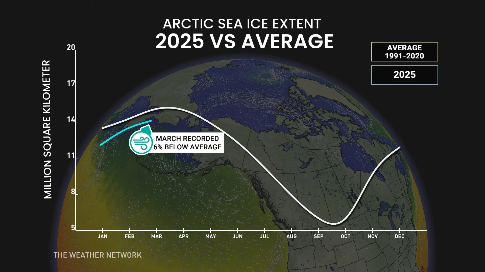 Earth nears heat record as Arctic sea ice hits historic March low - The ...