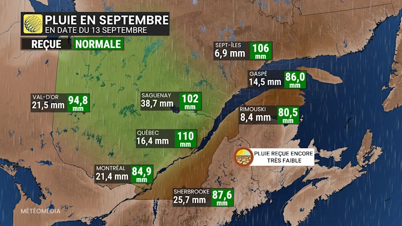 Jours sans pluie au Québec : le temps sec n'a pas dit son dernier mot ...