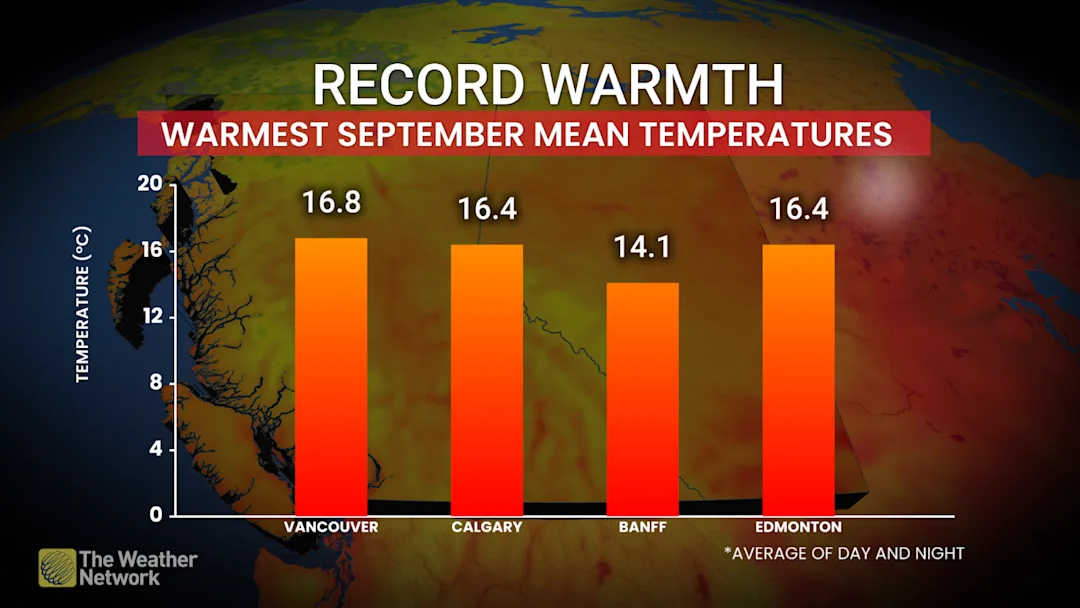 Coast to coast, September was a treat of bonus summer warmth - The ...