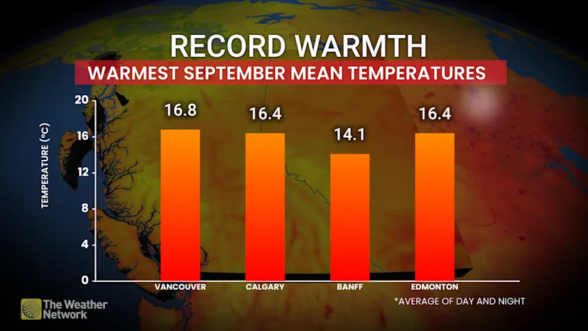 Coast to coast, September was a treat of bonus summer warmth - The ...