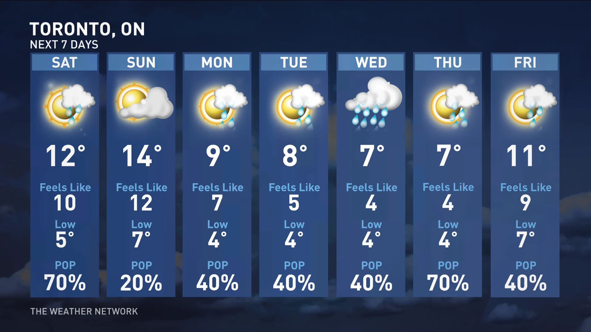 Why does your long-range forecast change so often? - The Weather Network
