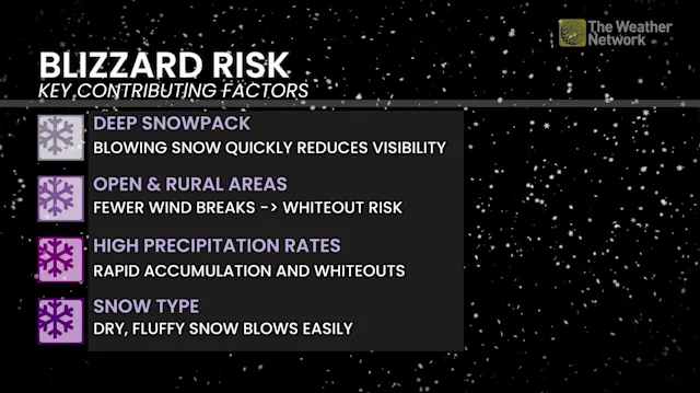 Blizzard, wind warnings, and blowing snow advisories in place - The ...