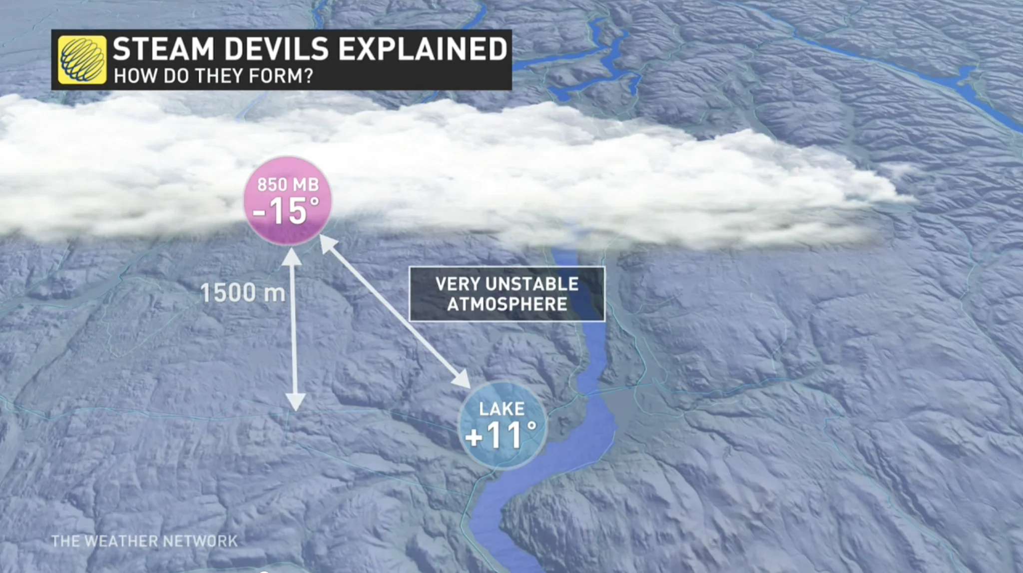 'Mini tornadoes': The difference between steam, snow, and dust devils ...