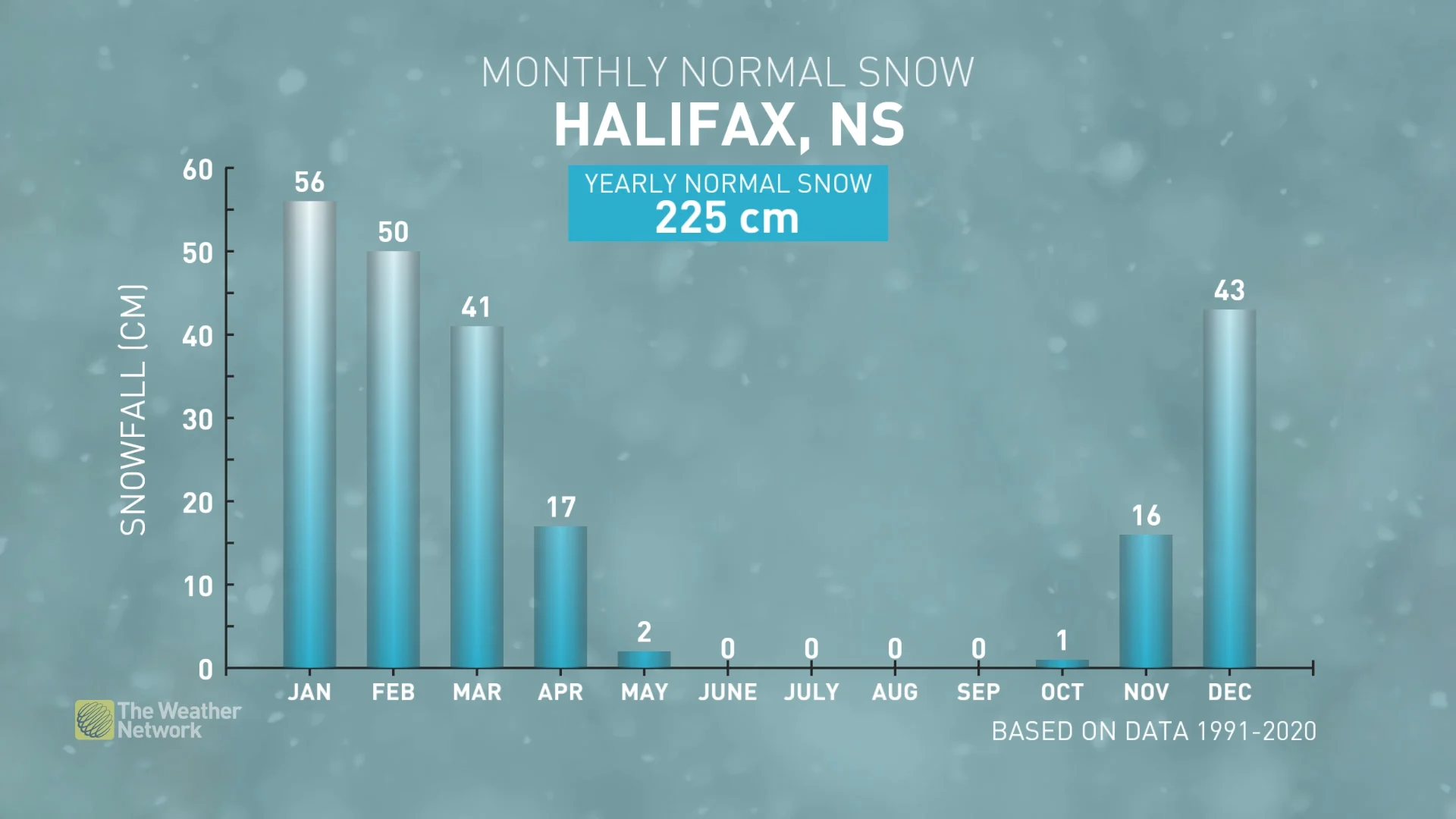 Canada's Winter Forecast: El Niño a critical factor for the season ahead - The Weather Network