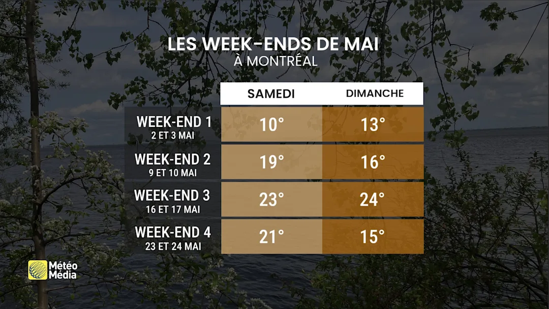 Un week-end qui n’offre rien de bien estival - MétéoMédia