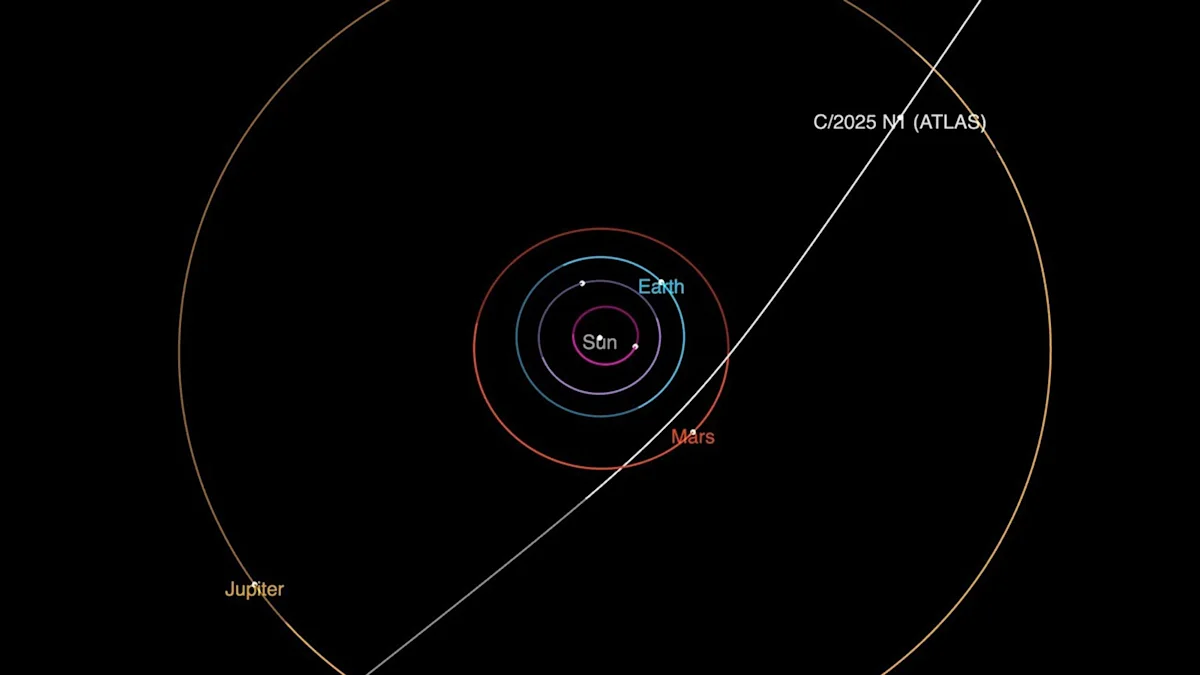 An alien comet is now passing through our solar system. Here's what we ...