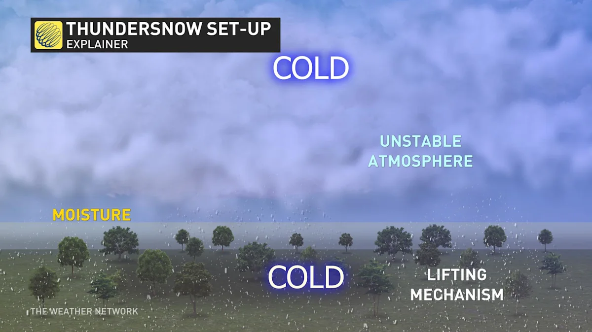Thundersnow is a rare and electrifying experience - The Weather Network