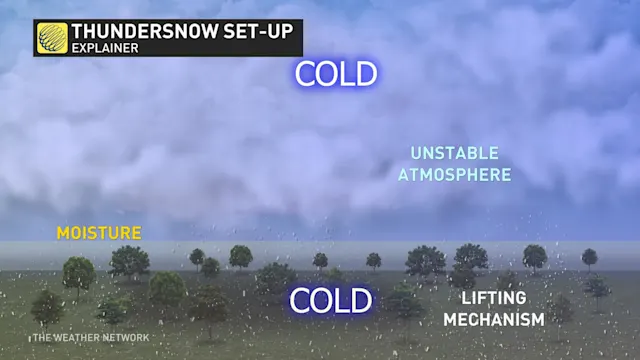 Thundersnow is a rare and electrifying experience - The Weather Network