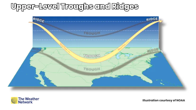 How troughs and ridges affect the weather in your neighbourhood - The ...