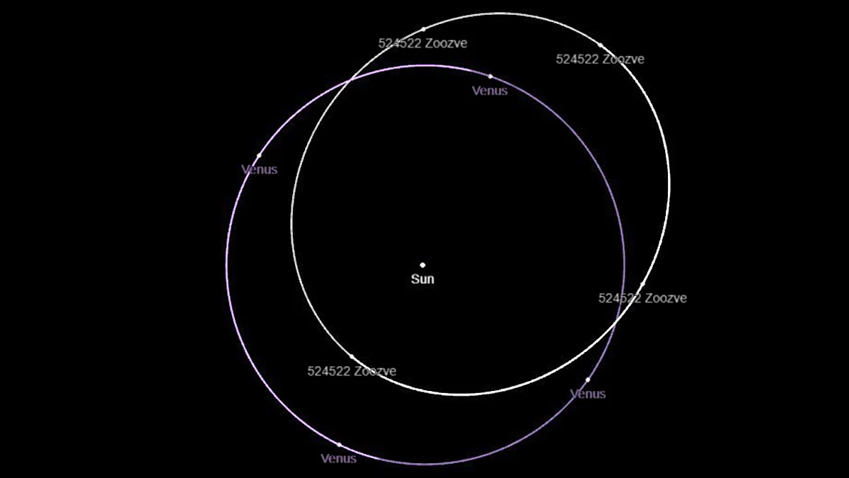 Zoozve, the 'quasi-moon' of Venus, turns space art error into cosmic reality - The Weather Network
