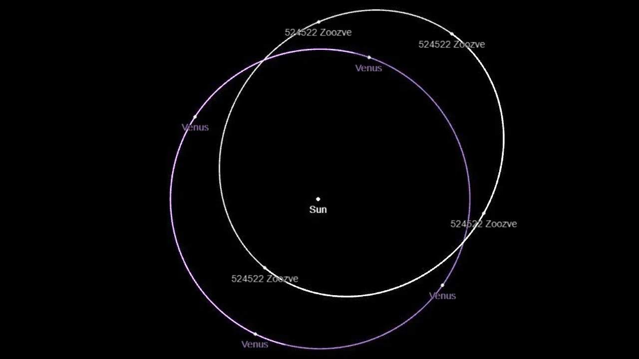 Zoozve, the 'quasi-moon' of Venus, turns space art error into cosmic ...