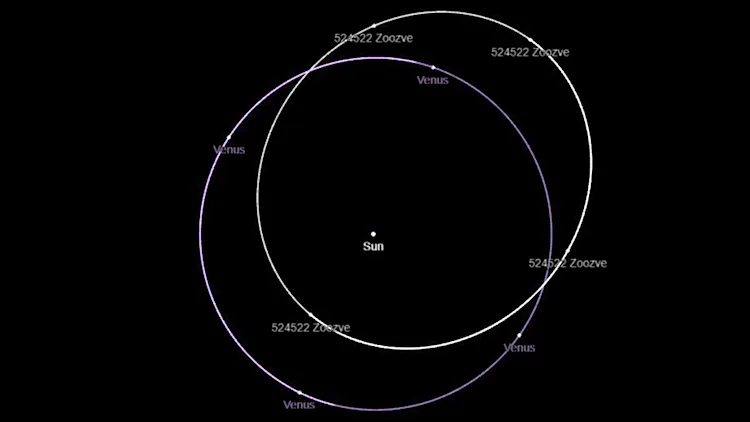 Zoozve, the 'quasi-moon' of Venus, turns space art error into cosmic ...