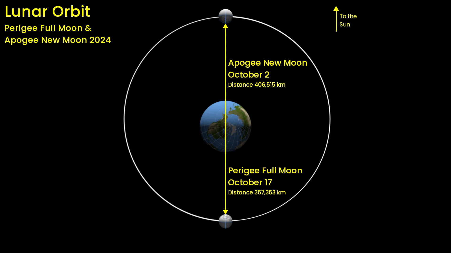 Biggest, brightest Hunter's Moon since 2007 shines in the sky this week ...
