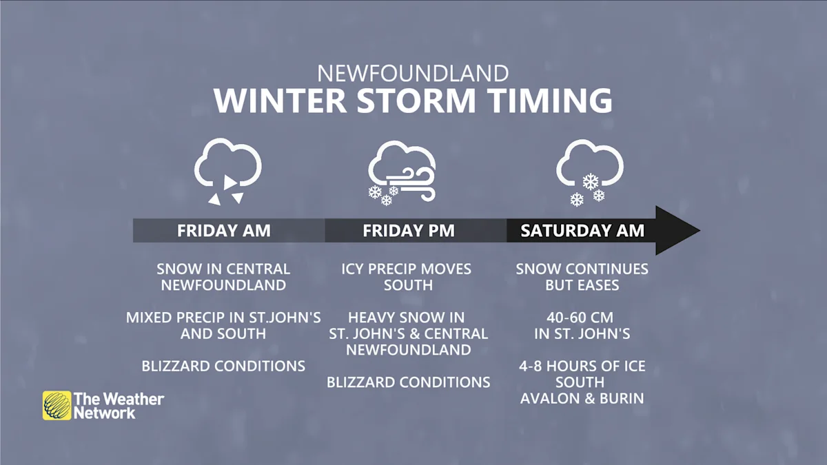 Risk for blizzard conditions, ice as East Coast faces major storm - The ...