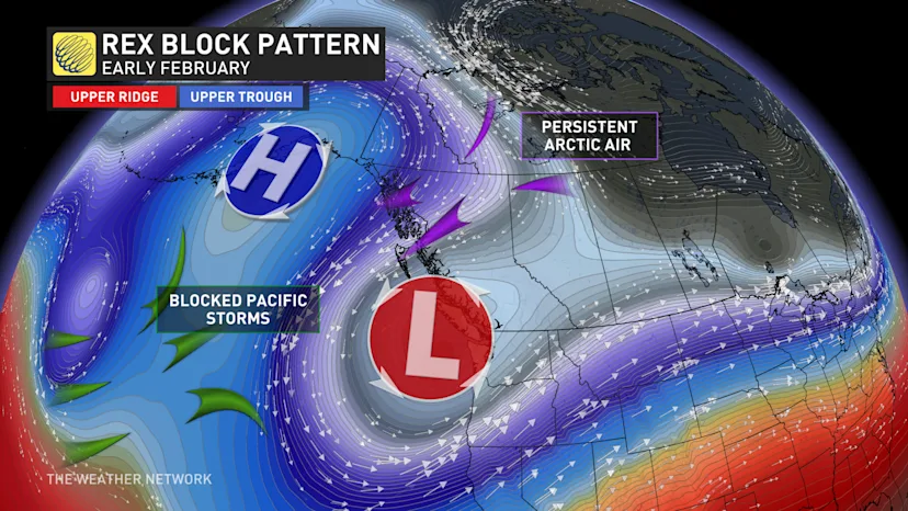 This 'Rex block' will keep B.C. cold into February - The Weather Network