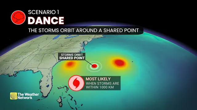 How the Fujiwhara Effect forces hurricanes to dance - The Weather Network