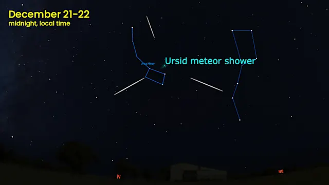Eyes to the winter sky for some amazing astronomical events - The ...