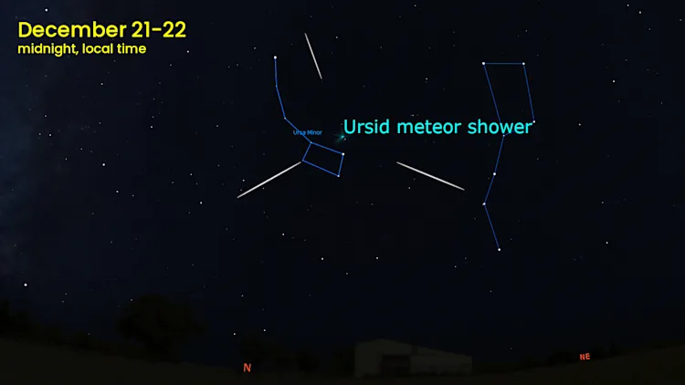 Winter Solstice: When is the longest night of the year? - The Weather ...