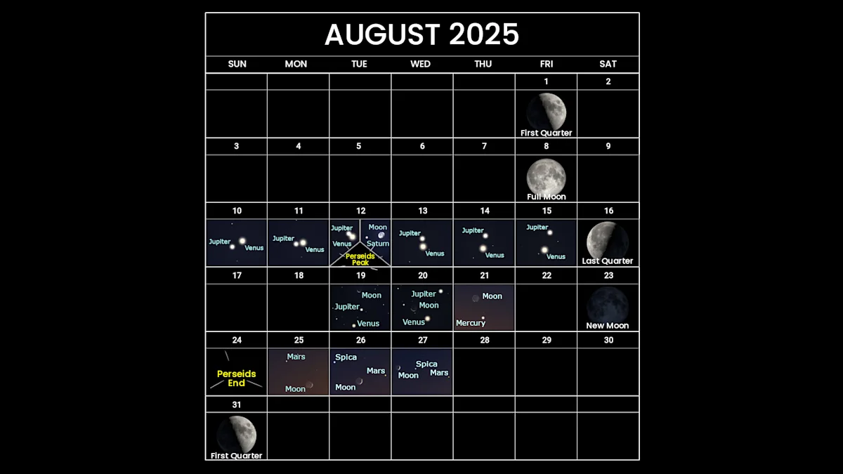 Look up! Perseids and a Planet Parade shine in August 2025 - The ...