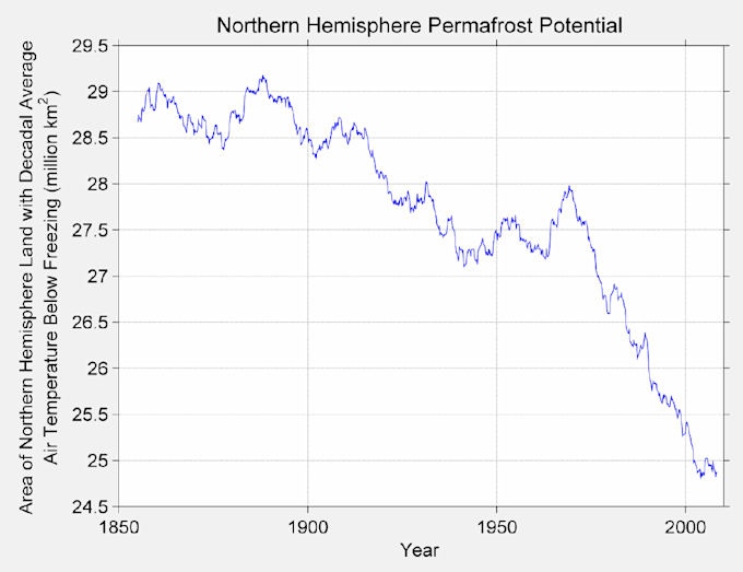 The Weather Network - Canada's permafrost line shifted 120 km north ...