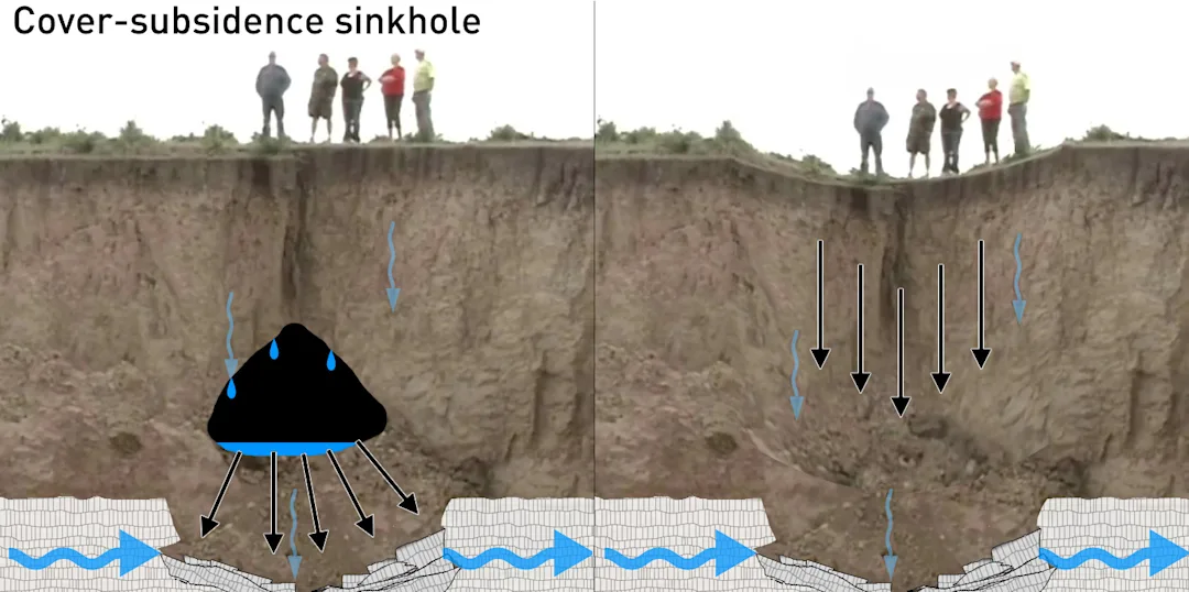 The science of sinkholes. How do they form and why? - The Weather Network