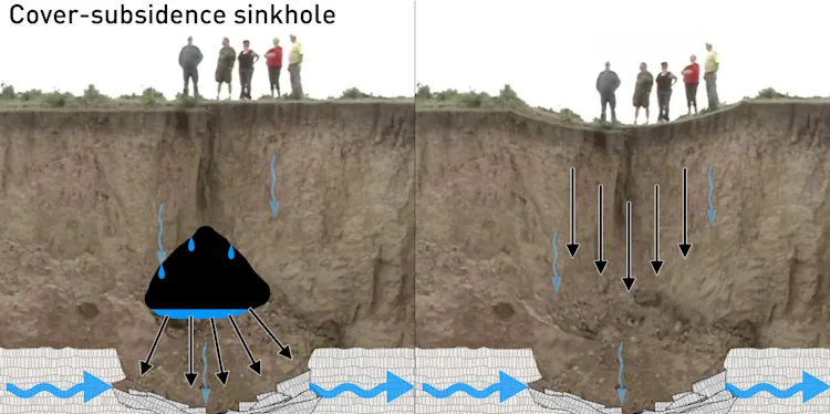 The science of sinkholes. How do they form and why? - The Weather Network