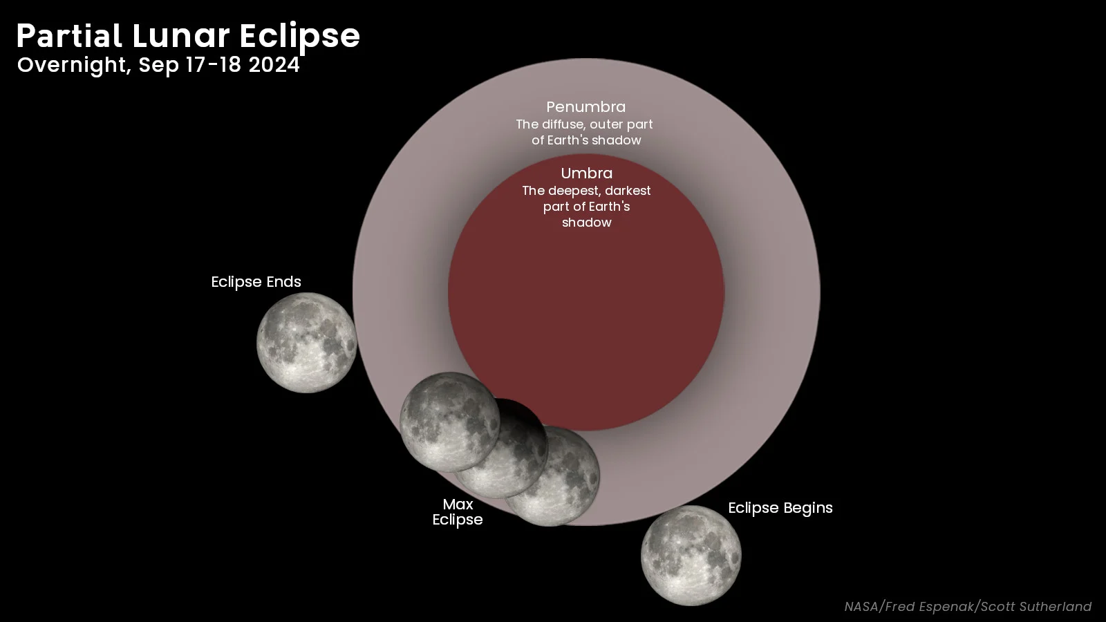 Blue Moon, lunar eclipse, fireballs: Your summer stargazing guide is ...