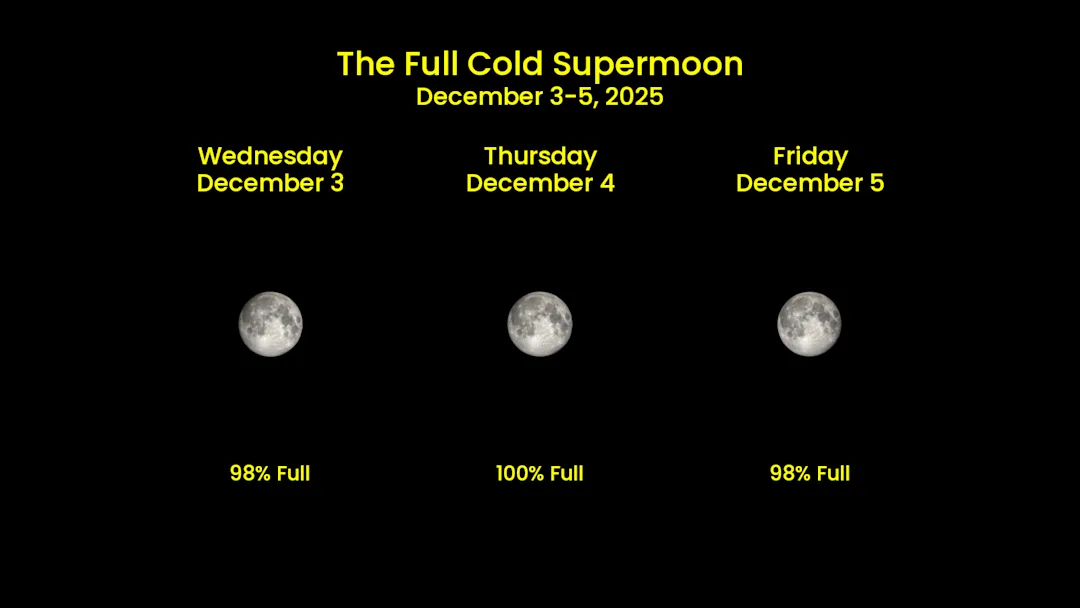 A Full Cold Supermoon shines high in the sky Thursday night - The ...
