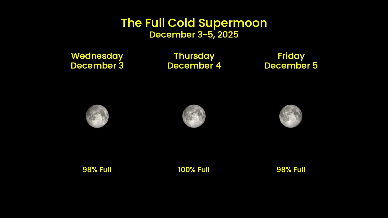 A Full Cold Supermoon shines high in the sky Thursday night - The ...