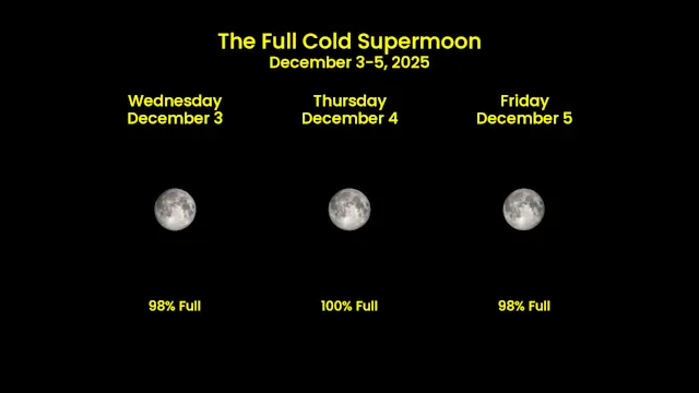 A Full Cold Supermoon shines high in the sky Thursday night - The ...