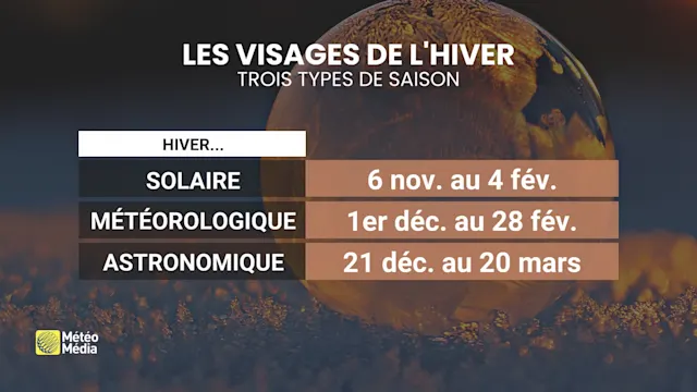 Voici pourquoi le solstice d’hiver est toujours une bonne nouvelle ...