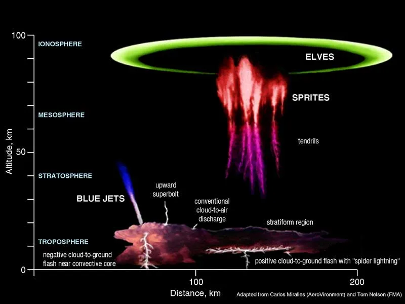Astronaut captures amazing red sprite phenomenon from space - The ...