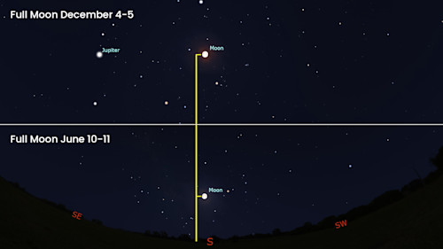A Full Cold Supermoon shines high in the sky Thursday night - The ...